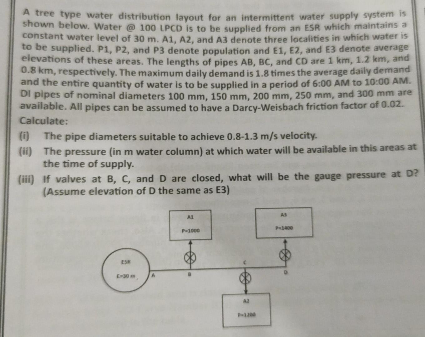 Solved A tree type water distribution layout for an | Chegg.com