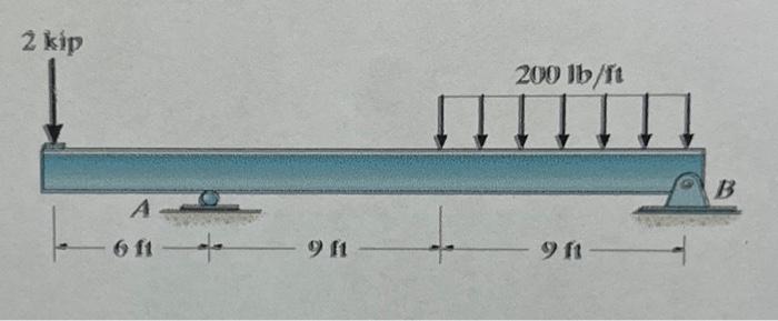 Solved The T-beam is subjected to the loading shown below. | Chegg.com