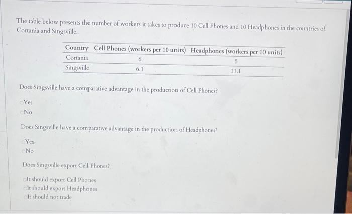 Solved The table below presents the number of workers it | Chegg.com