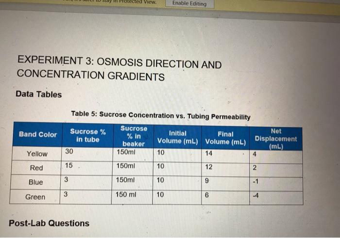 Solved Protected View Enable Editing EXPERIMENT 3: OSMOSIS | Chegg.com