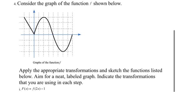 Solved 4. Consider the graph of the function f shown below. | Chegg.com