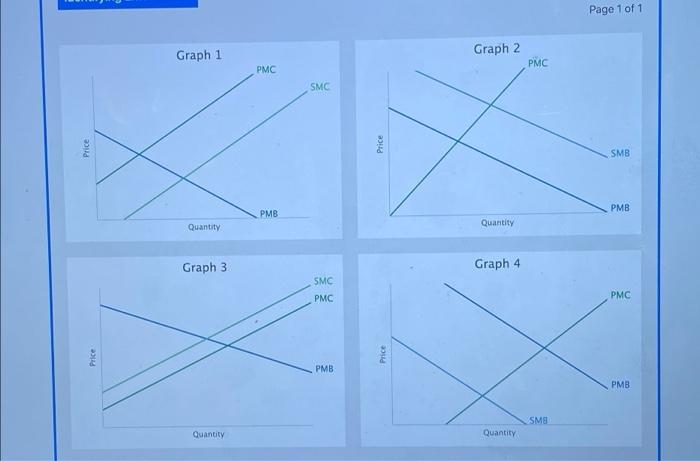 Solved Page 1 of 1 Graph 1 Graph 2 PMC PMC SMC Price Price | Chegg.com