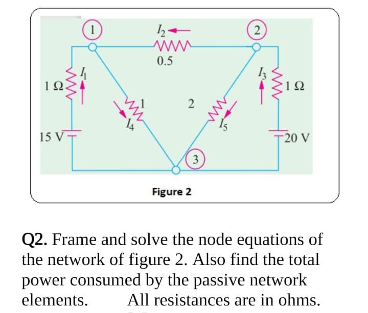 Solved Q2. Frame and solve the node equations of the network | Chegg.com