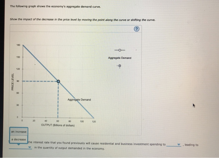 Solved Shift the appropriate curve on the graph to show | Chegg.com