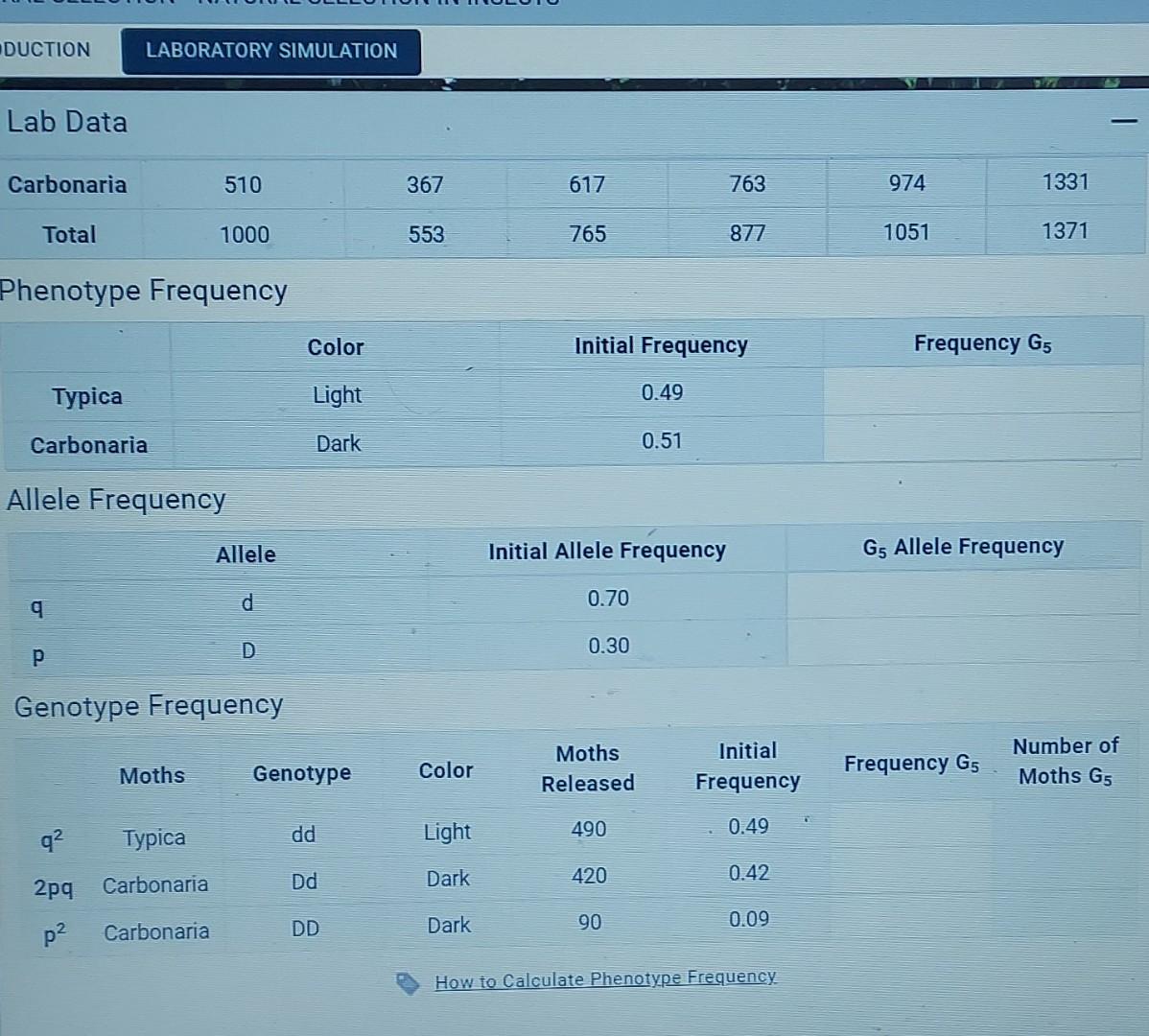 Solved Lab Data Environment: Polluted Forest Moths Released | Chegg.com