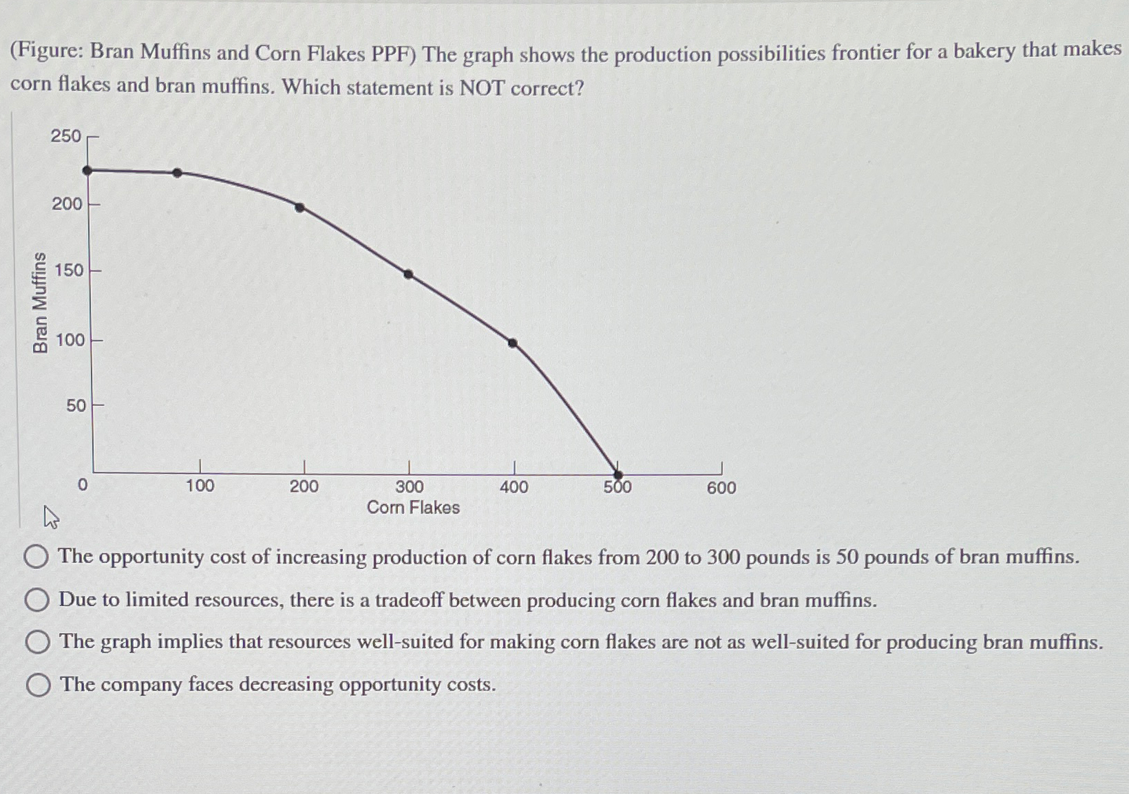 Solved (Figure: Bran Muffins and Corn Flakes PPF) ﻿The graph | Chegg.com