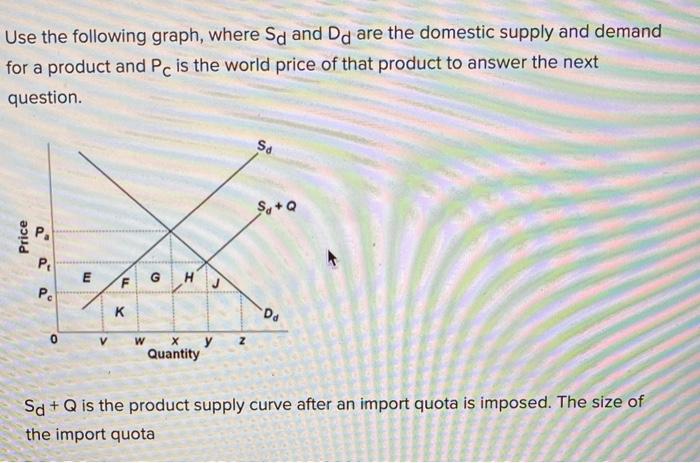 Solved Use the following graph, where Sd and Dd are the | Chegg.com