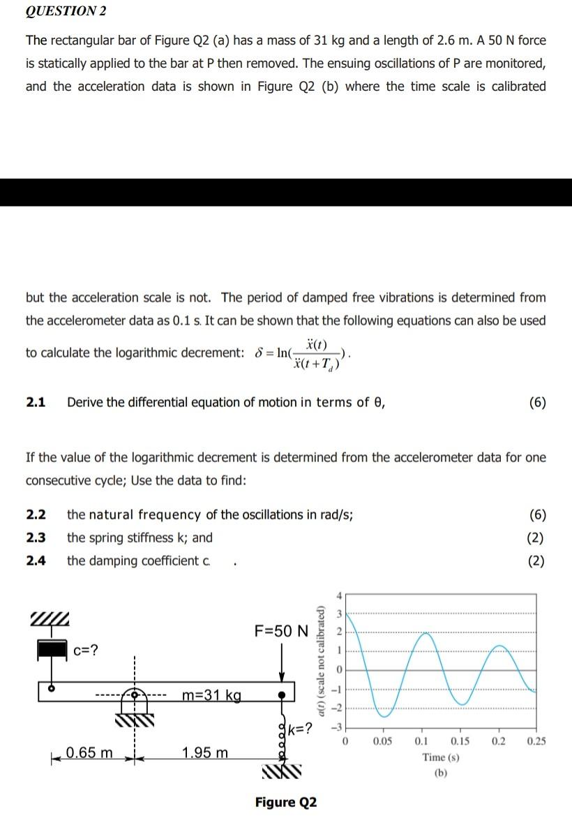 Solved QUESTION 2 The rectangular bar of Figure Q2 (a) has a | Chegg.com