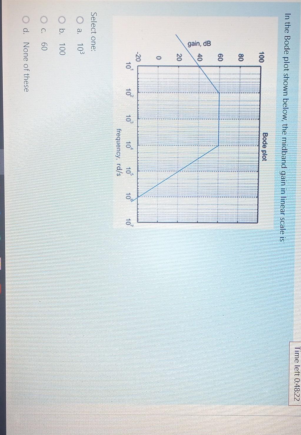 Solved Time left 0:48:22 In the Bode plot shown below, the | Chegg.com