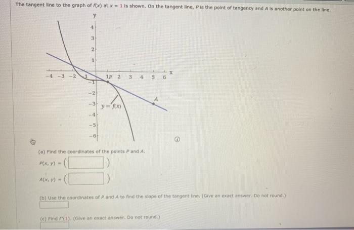 Solved The tangent line to the graph of (x) at x - 1 is | Chegg.com