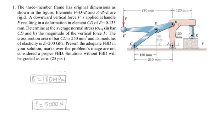 Solved 270 mm 120 mm 1. The three member frame has original | Chegg.com