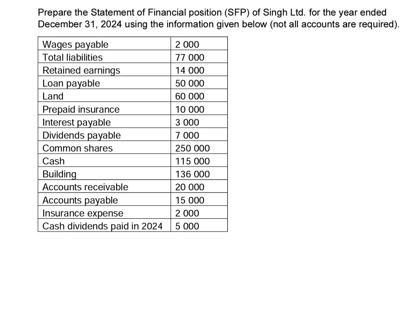 Solved Prepare the Statement of Financial position (SFP) of | Chegg.com