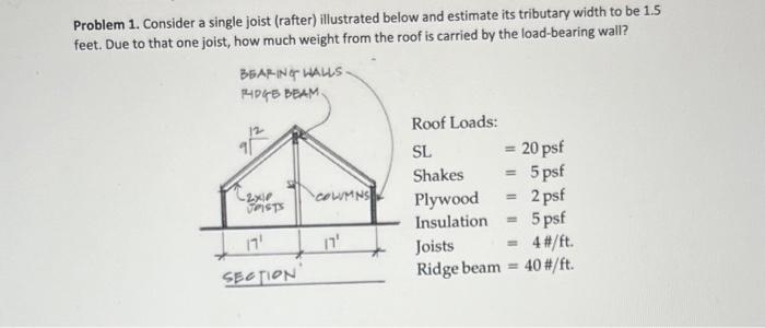 Solved Problem 1. Consider a single joist (rafter) | Chegg.com