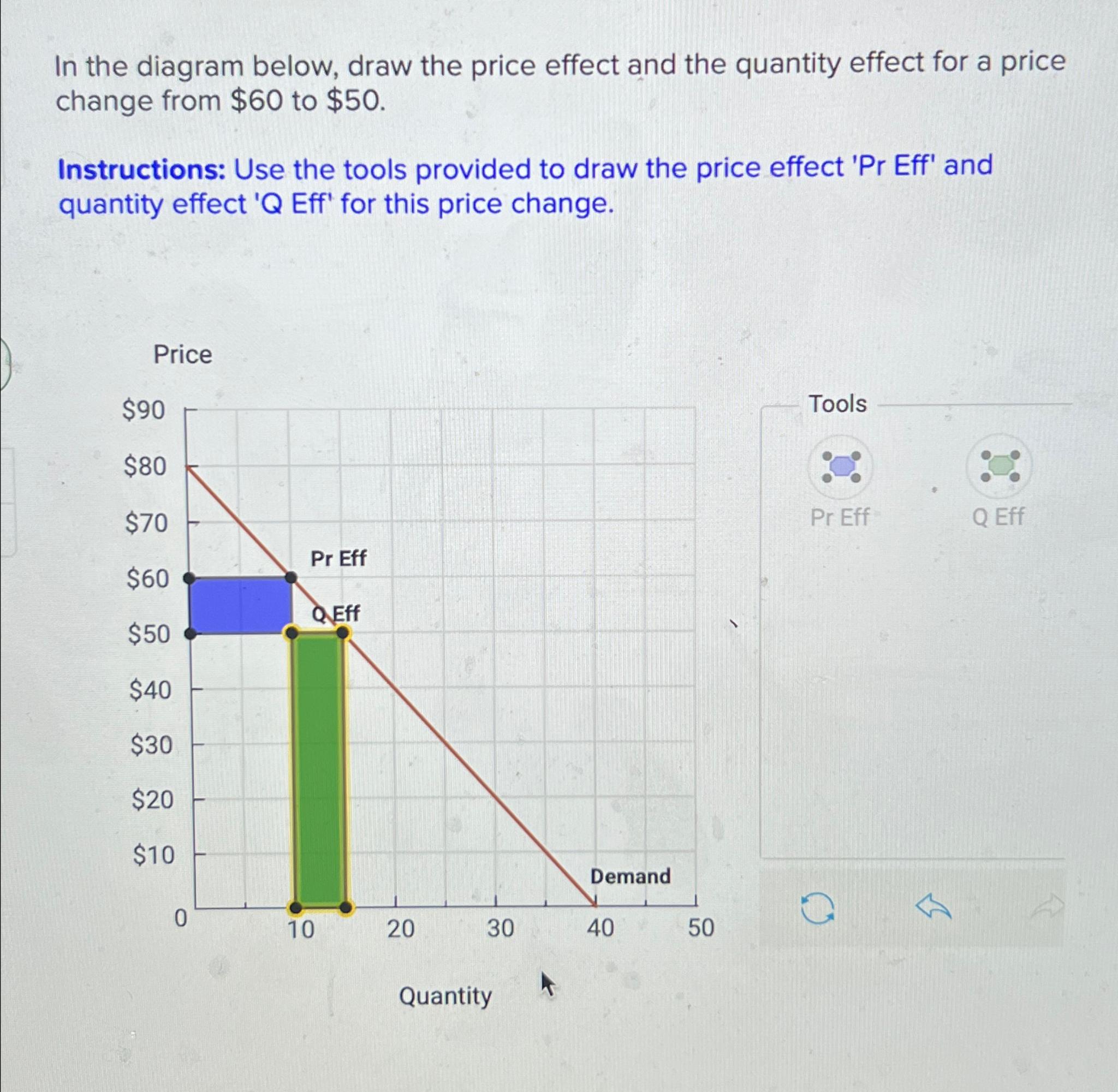 Solved In the diagram below, draw the price effect and the | Chegg.com Solved In the diagram below, draw the price effect and the | Chegg.com