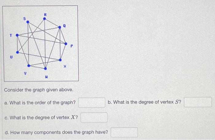 Solved Consider the graph given above. a. What is the order | Chegg.com
