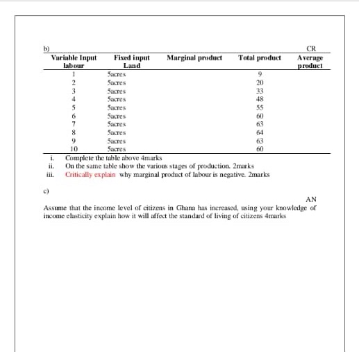 Solved CR Average product b) Variable Input Fixed input | Chegg.com