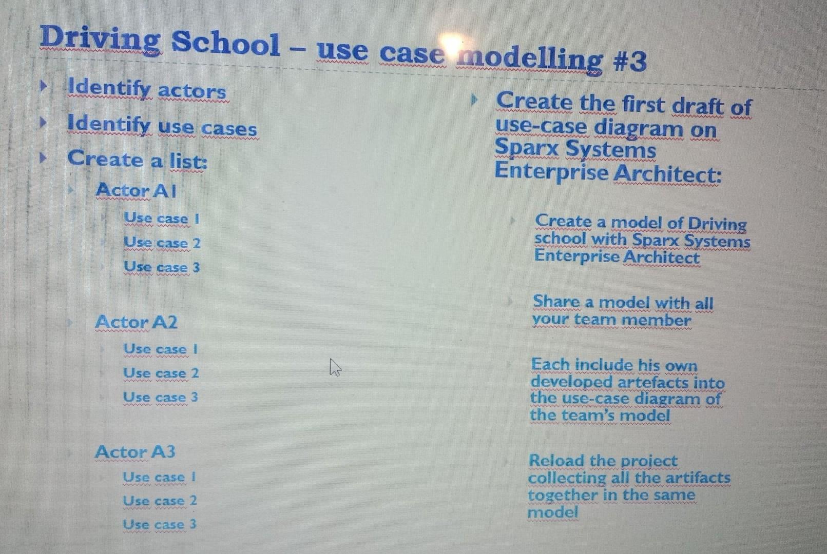 Solved Driving School - use case modelling #3 - Identify | Chegg.com