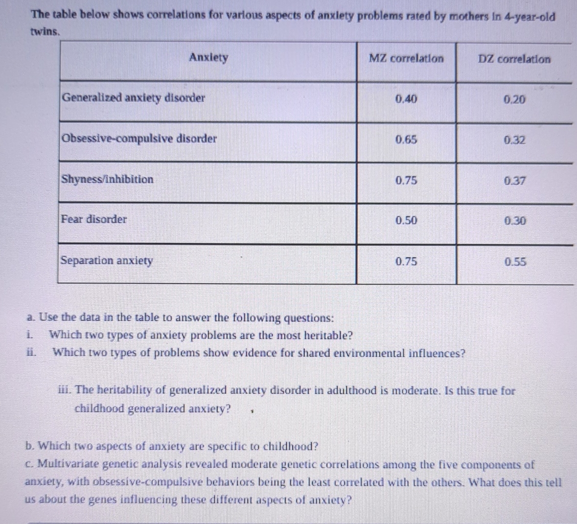 Solved The table below shows correlations for various | Chegg.com