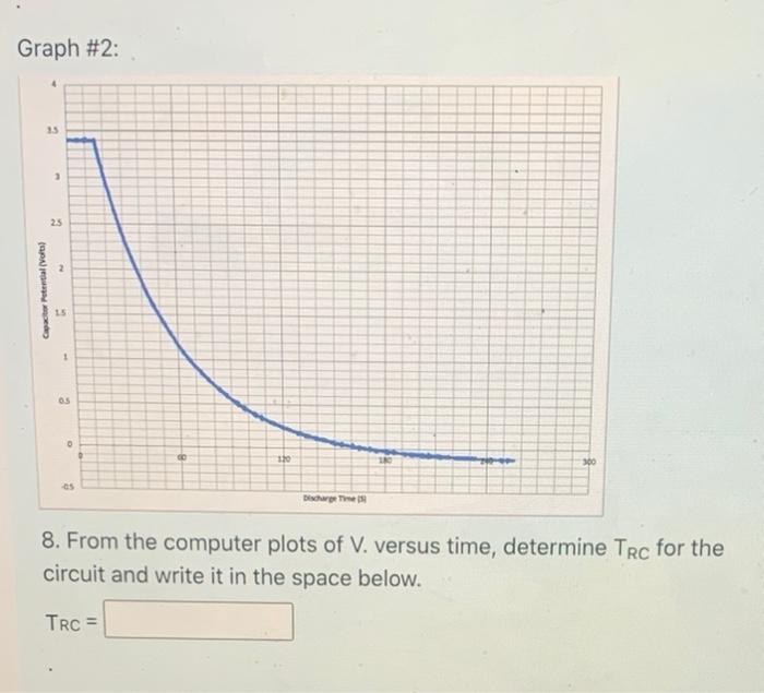Solved 2. Record the value for RC from the graphs below:RC | Chegg.com