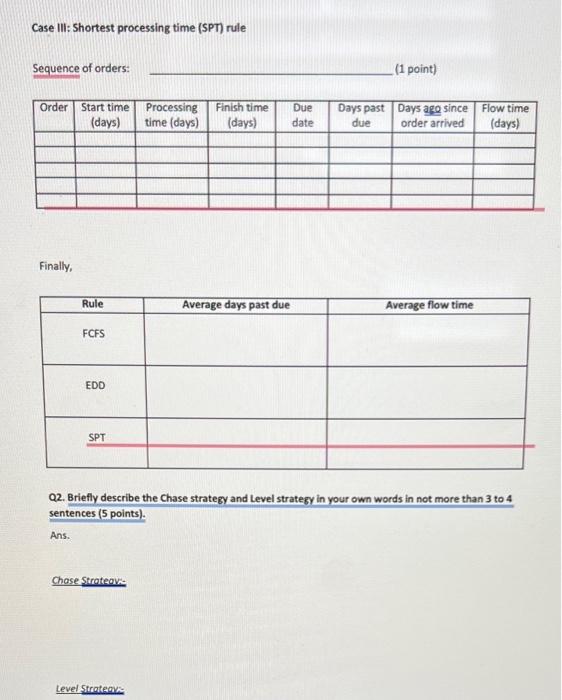 Solved Q1. Create a schedule using the following | Chegg.com