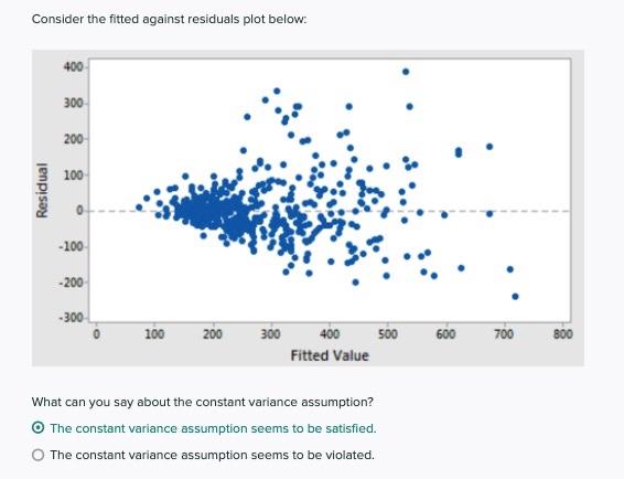 Solved Consider the fitted against residuals plot below: 400 | Chegg.com