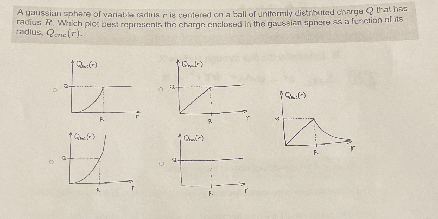 Solved A gaussian sphere of variable radius r ﻿is centered | Chegg.com