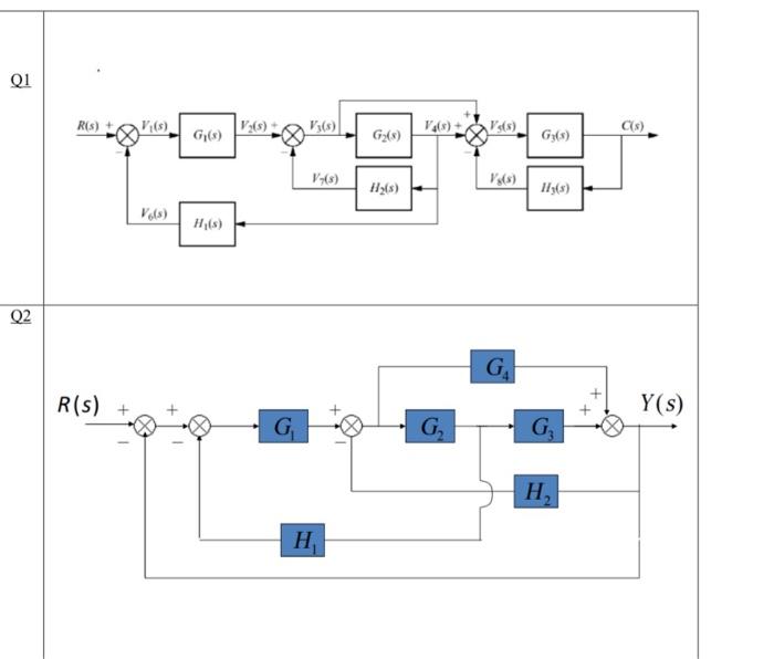 Solved Q1 Q2 | Chegg.com