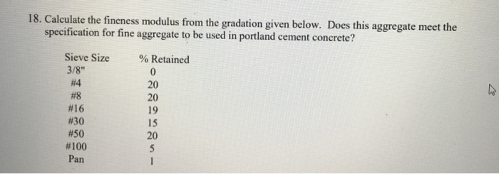 Solved 18. Calculate the fineness modulus from the gradation | Chegg.com