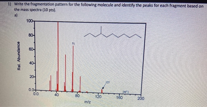 Solved Nrite the fragmentation pattern for the following | Chegg.com