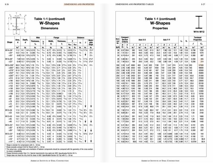 Solved Select the lightest W12 section, Pu = 400k, L = 28 | Chegg.com