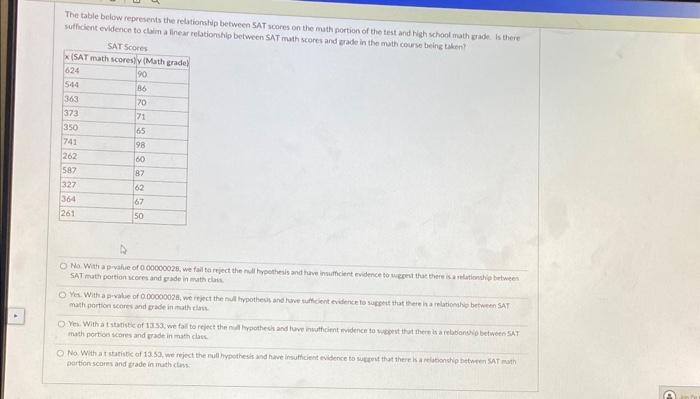 Solved The table below represents the relationship between | Chegg.com