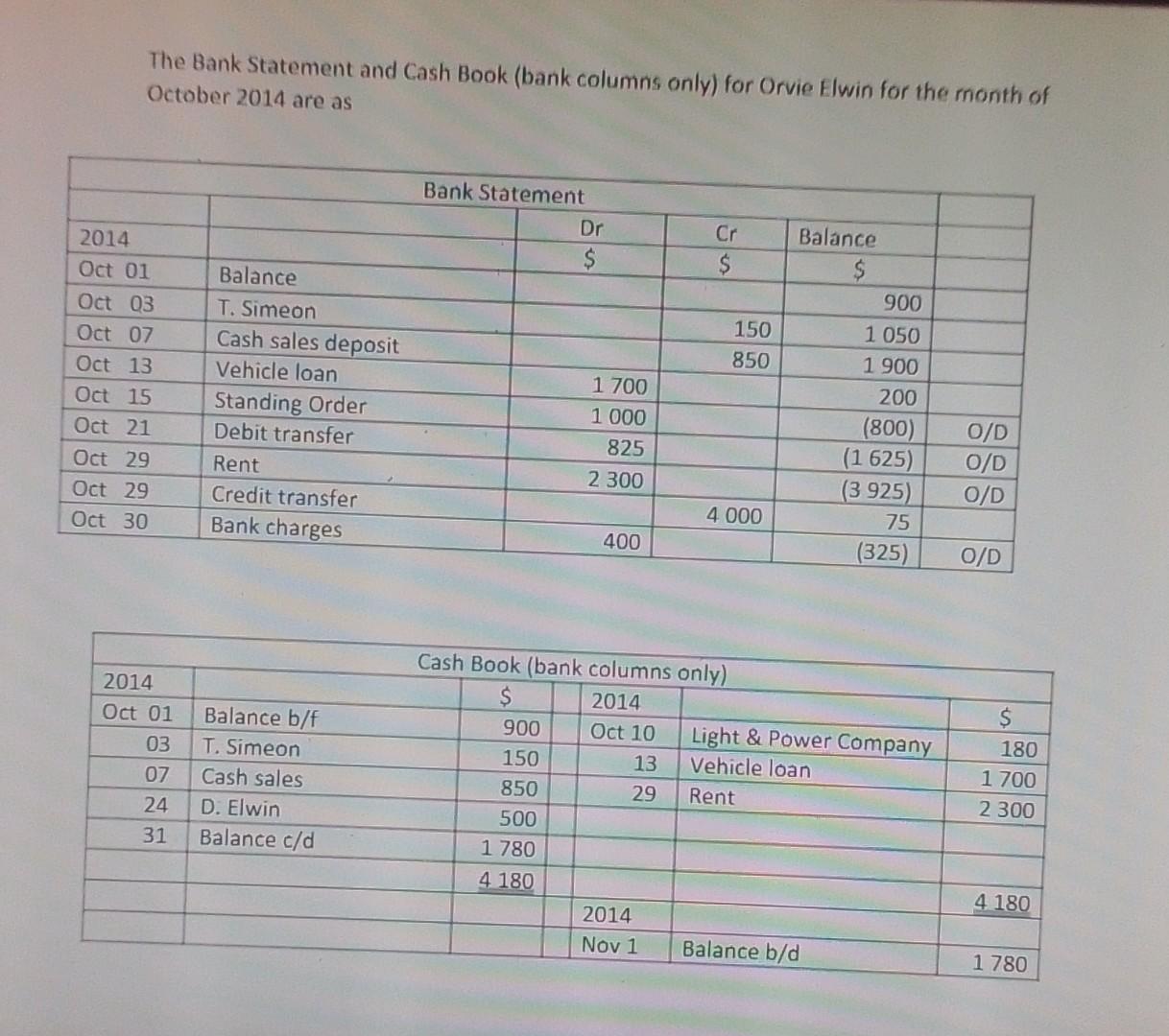 Solved The Bank Statement and Cash Book (bank columns only) | Chegg.com