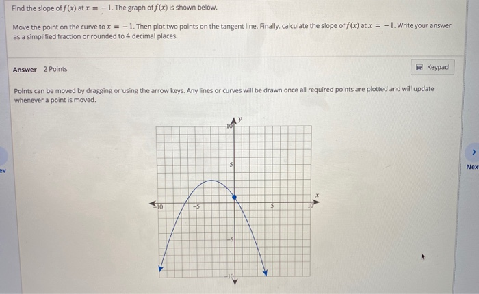 Solved Find the slope of f(x) at x = -1. The graph of f(x) | Chegg.com