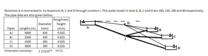 Solved Reservoir A is connected to to reserviors B, C and D | Chegg.com