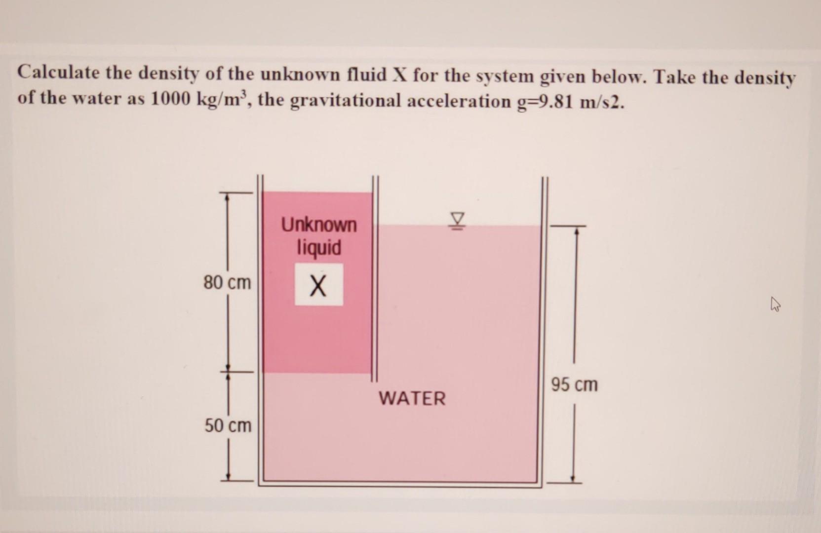 Solved Calculate the density of the unknown fluid X for the | Chegg.com