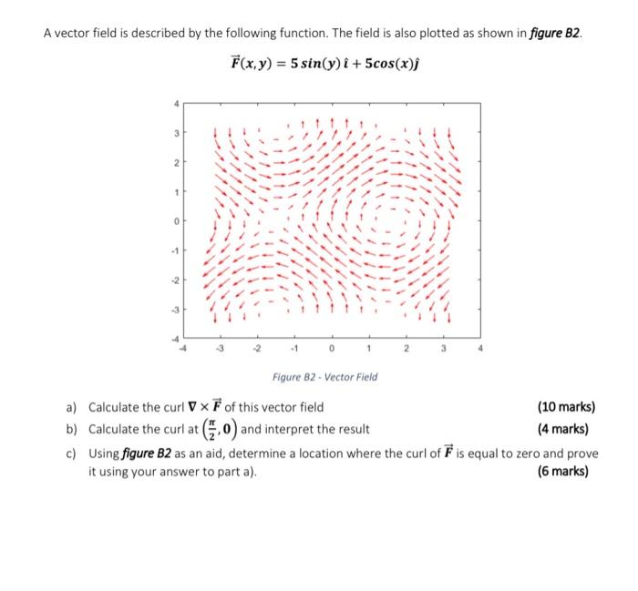 Solved A vector field is described by the following | Chegg.com