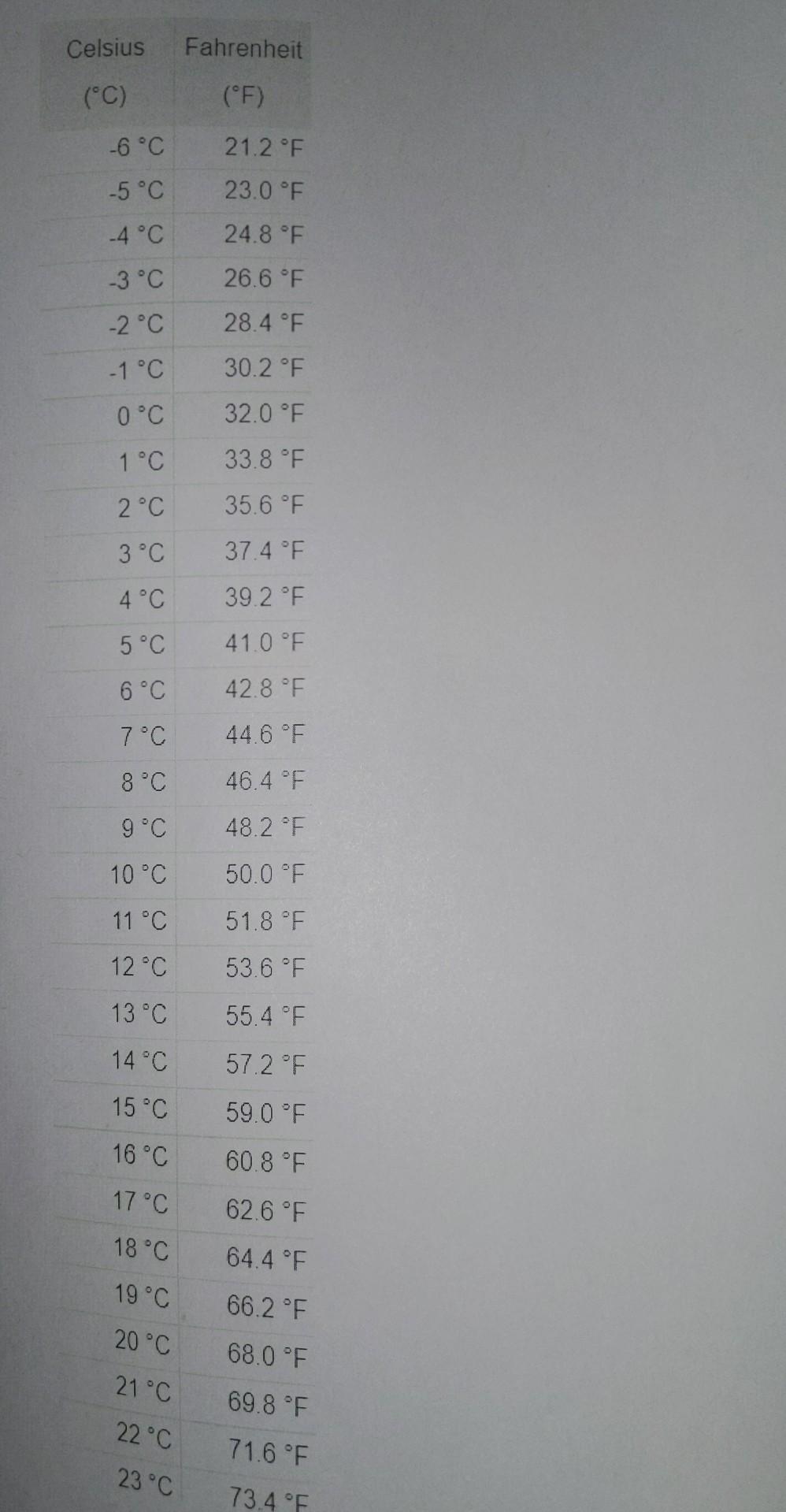 Solved Can you please convert these in LabVIEW, and try to | Chegg.com