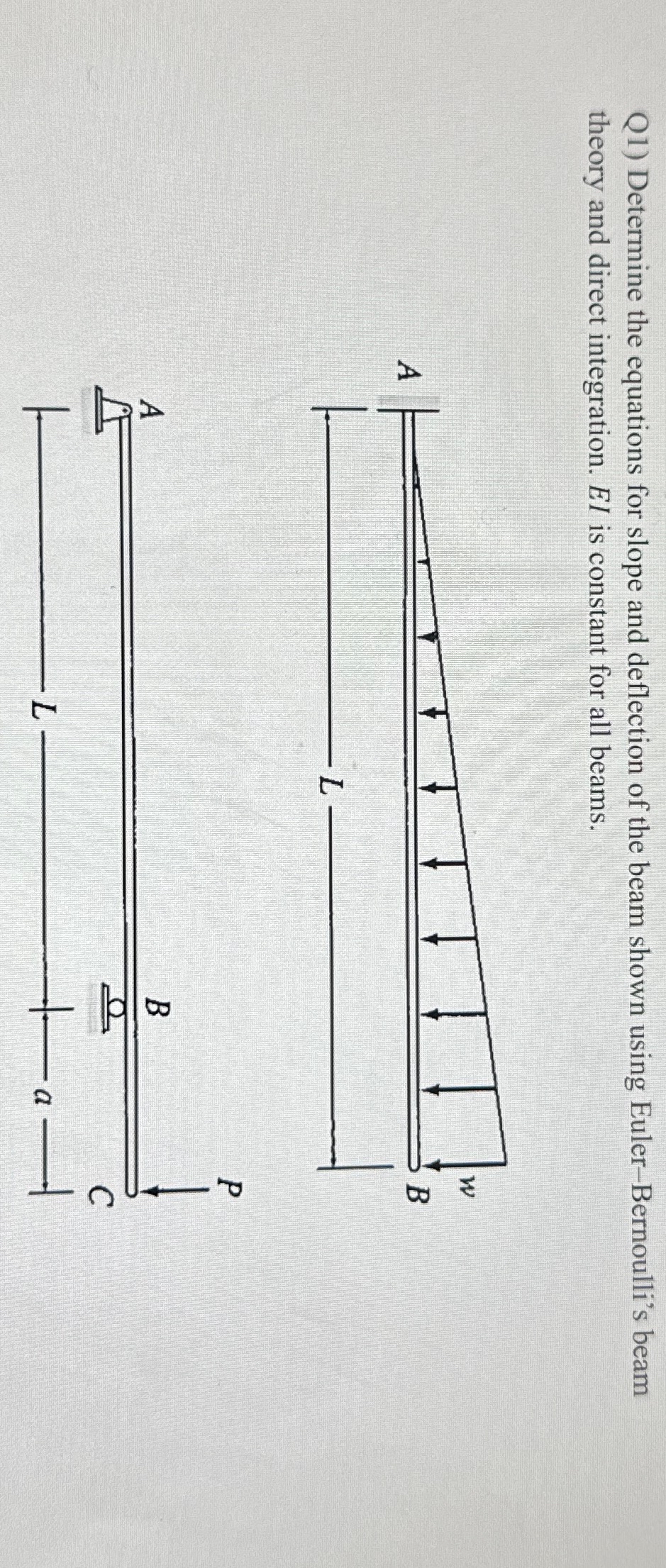 Solved Q1) ﻿Determine the equations for slope and deflection | Chegg.com