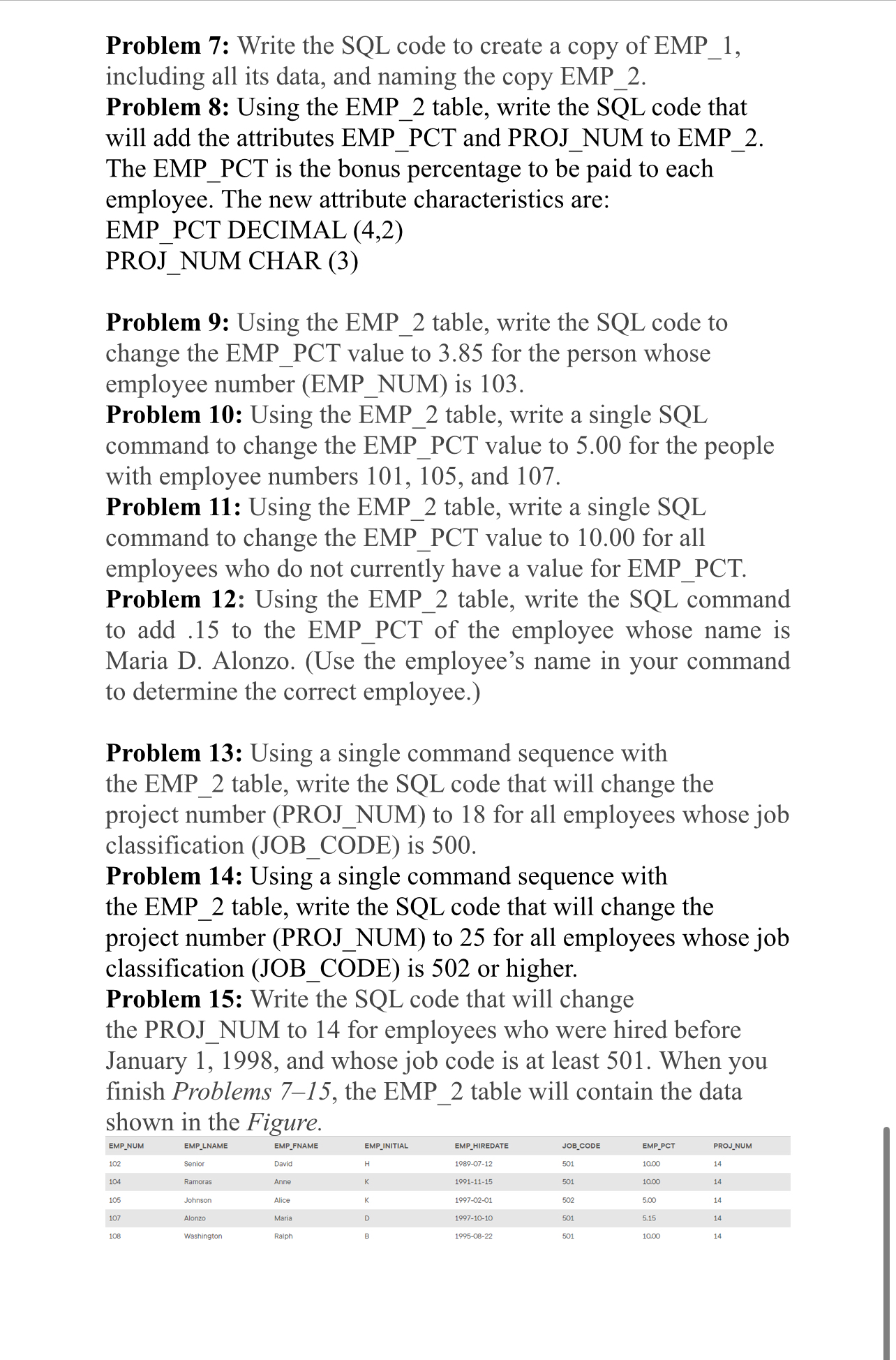 Solved Note that the ASSIGNMENT table stores the | Chegg.com