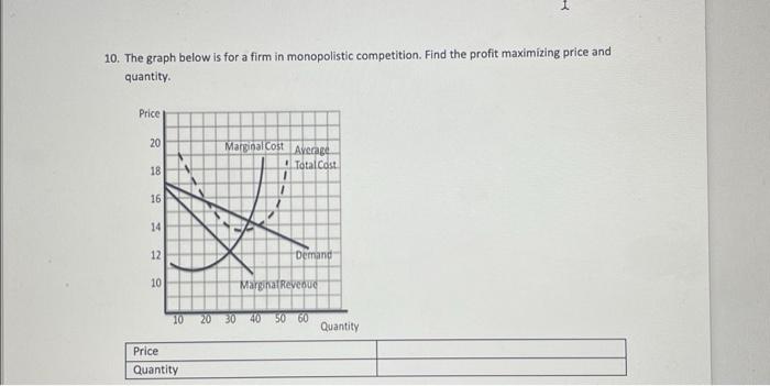 Solved 10. The graph below is for a firm in monopolistic | Chegg.com