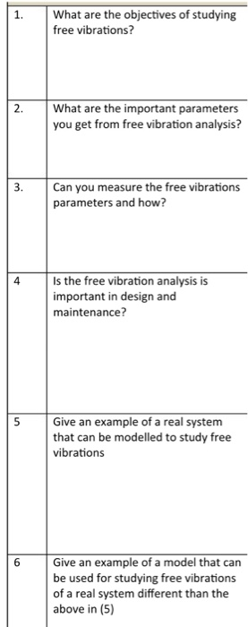 Solved What are the objectives of studying free vibrations? | Chegg.com