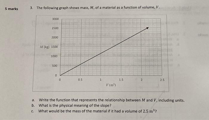 Solved 5 marks 3. The following graph shows mass, M, of a | Chegg.com