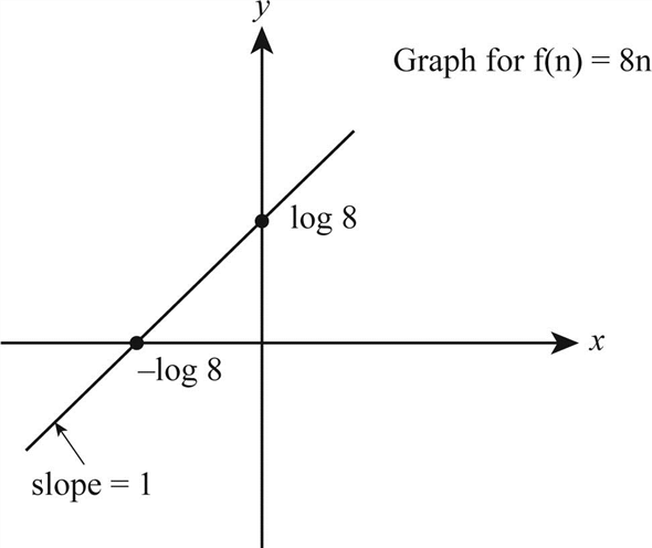 chapter-4-solutions-data-structures-and-algorithms-in-java-6th-edition-chegg