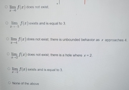 The graph of f(x) ﻿is shown below. Which of these | Chegg.com