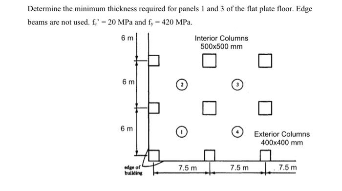 Solved Determine the minimum thickness required for panels 1 | Chegg.com
