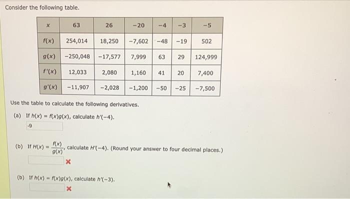 Solved Consider the following table. Use the table to | Chegg.com