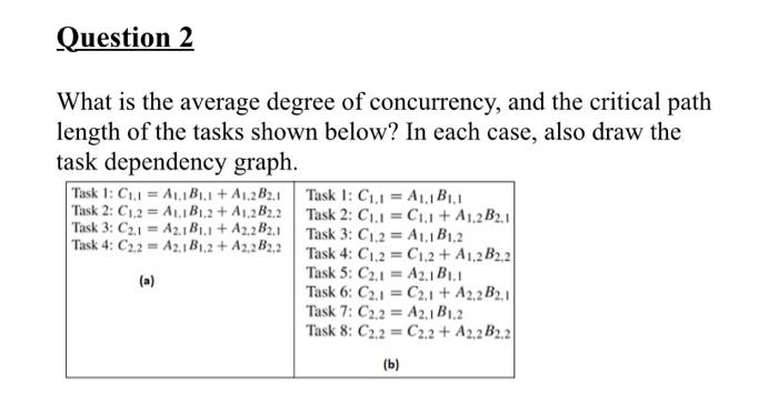 Solved What is the average degree of concurrency, and the | Chegg.com