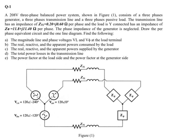 Solved A 208 V three-phase balanced power system, shown in | Chegg.com