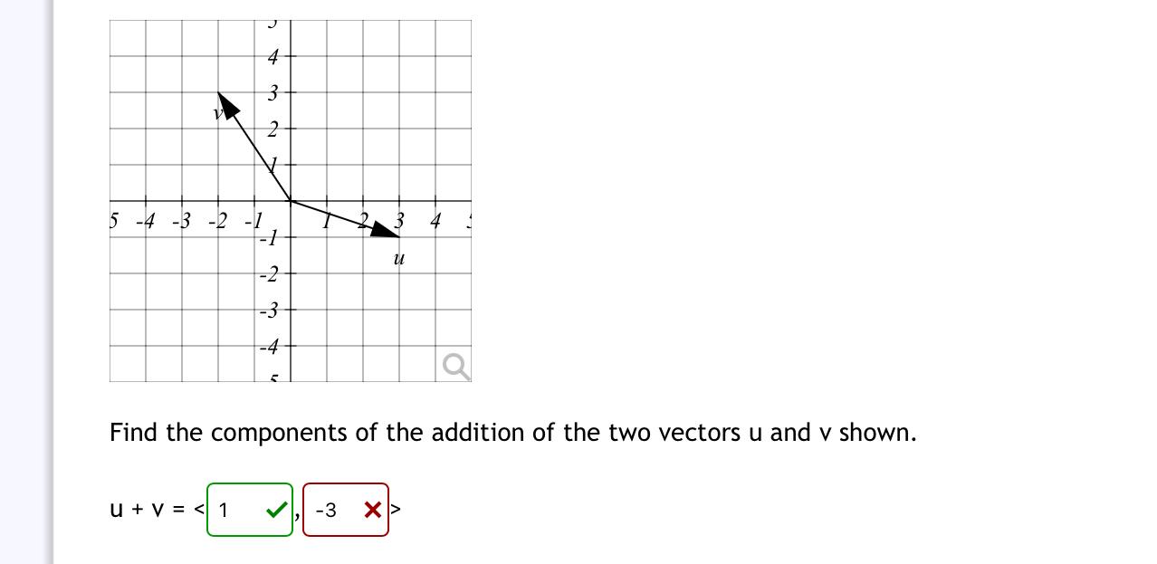 Solved Find the components of the addition of the two | Chegg.com