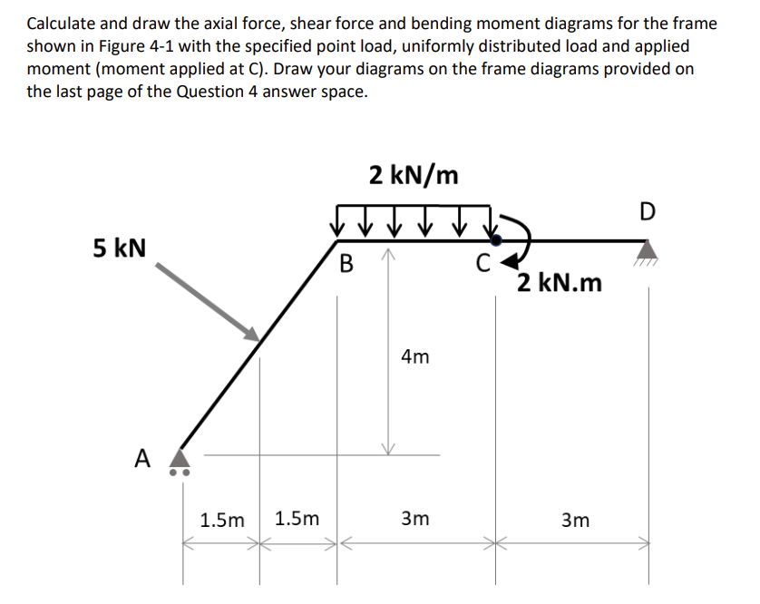 Solved Calculate and draw the axial force, shear force and | Chegg.com